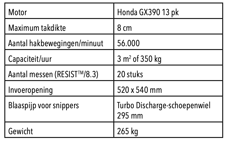 Eliet Vector 4S: compacte allesverwerker - GreenTechPower